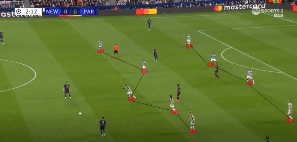 Newcastle United 4-1 PSG: Tactical Insights and Analysis
